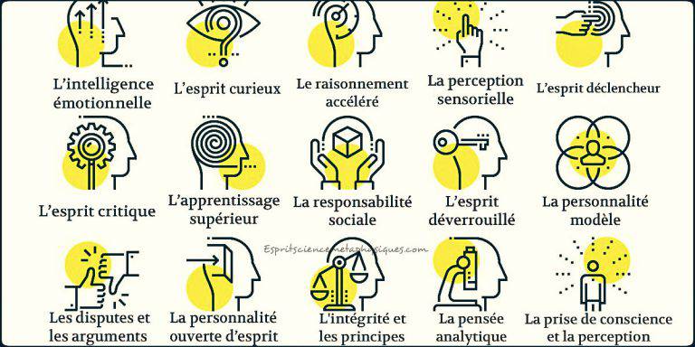 Une recherche a révélé le trait de personnalité le plus précieux