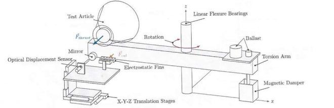 EM Drive: ce système de propulsion révolutionnaire fonctionne!