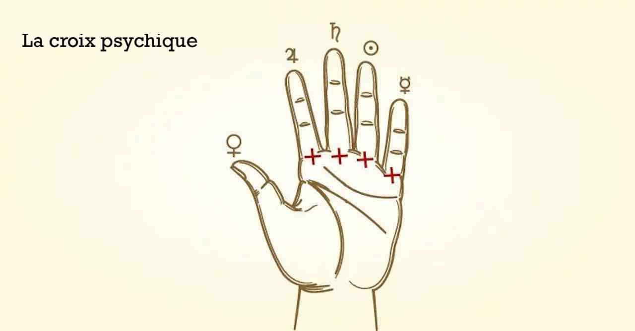 Les 5 signes de la paume de la main révélateurs d'une sorcière née